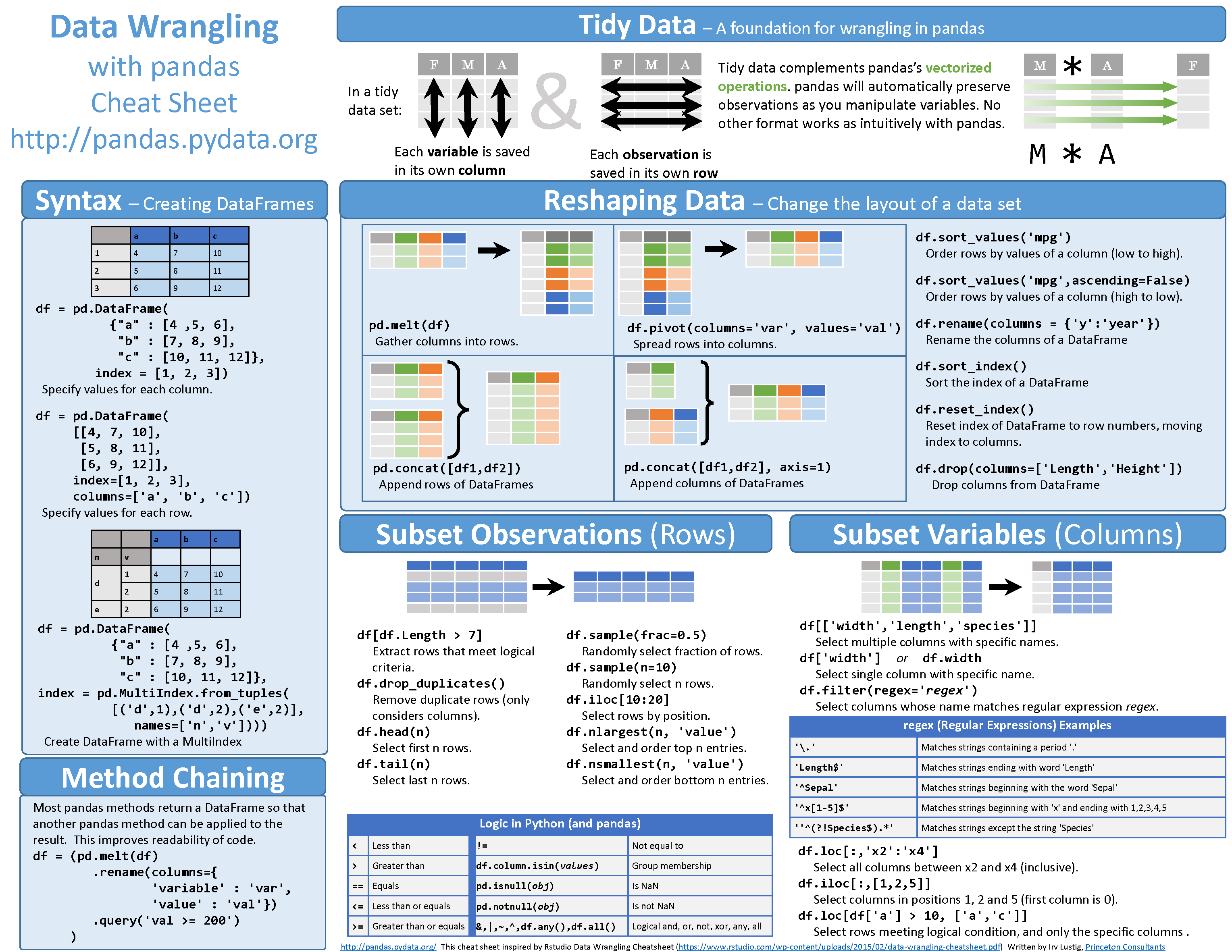 Kaggle Learn 3 Wenlong Shen s Blog